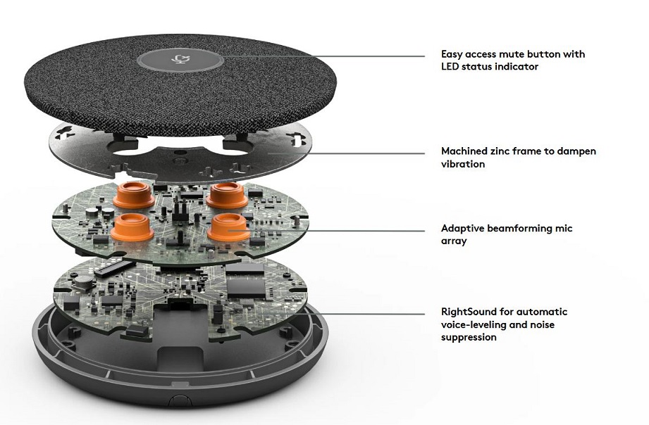 מיקרופונים מודולריים עם RightSound עבור Rally Bar Mini, Rally Bar ו ...